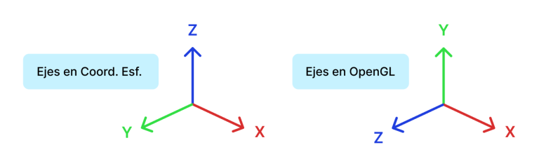 Movimiento de cámara en OpenGL (en primera persona) - Diego Amorin